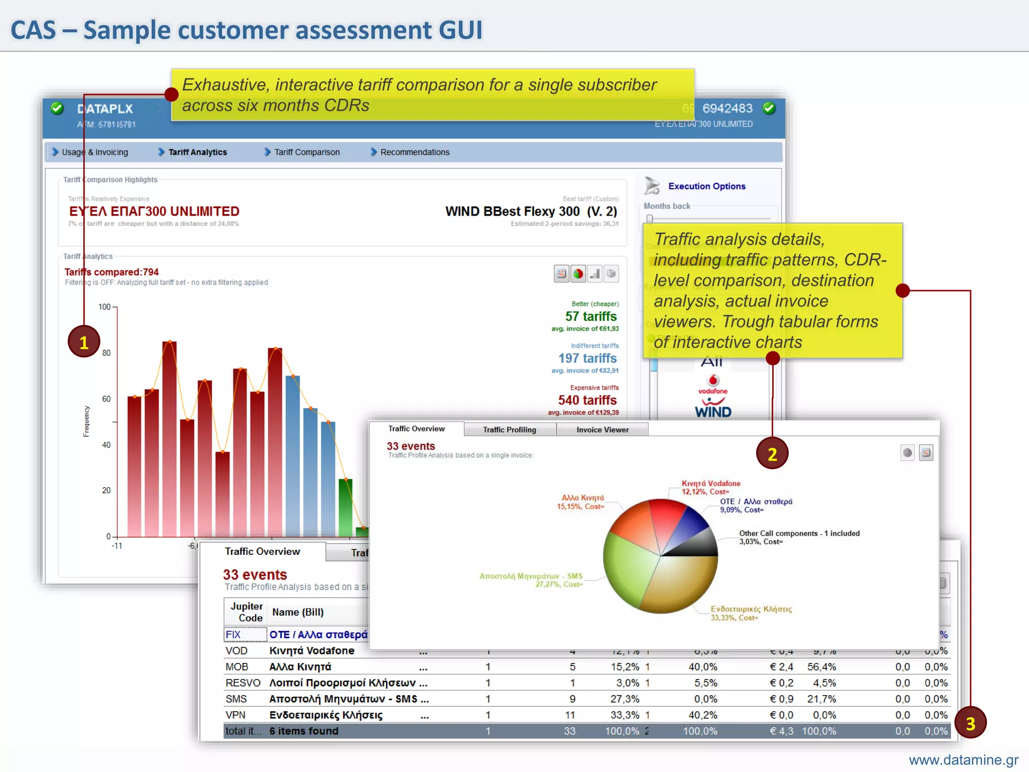 Competition Analysis System for Telecommunications | PDF