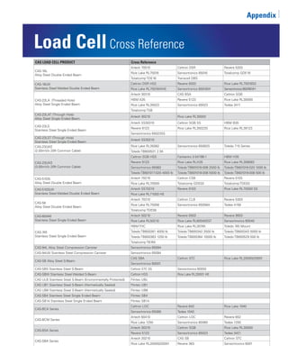CAS Scale Load Cells and Weigh Modules | PDF