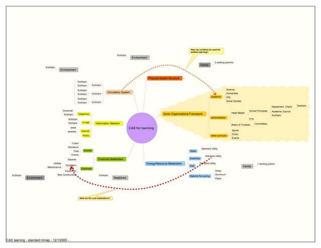 Case Study: school | PDF