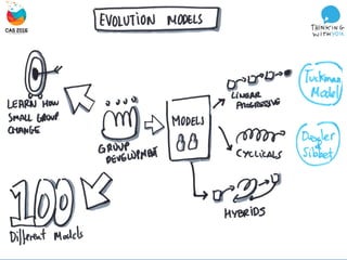 CAS2016 - Teams Evolution Models | PPT