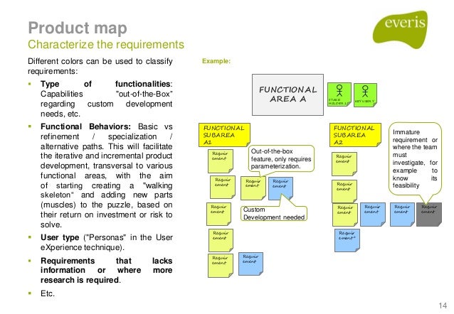 [en] How to create your project map to reach your destination