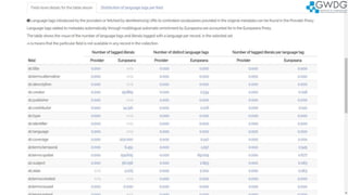 Measuring Completeness as Metadata Quality Metric in Europeana (CAS ...