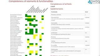 Measuring Completeness as Metadata Quality Metric in Europeana (CAS ...