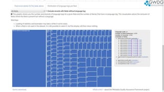 Measuring Completeness as Metadata Quality Metric in Europeana (CAS ...