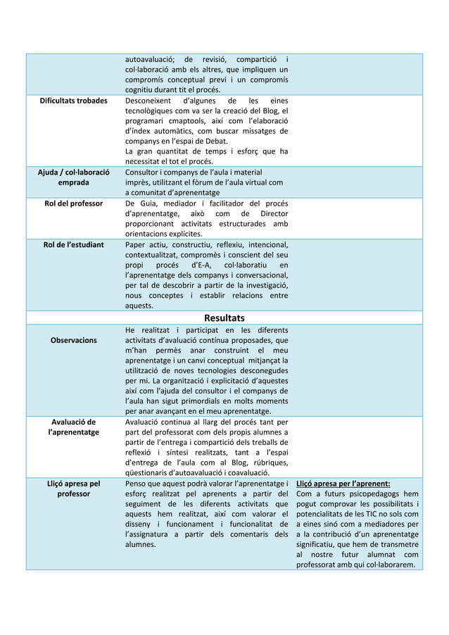 Presentació Cas 2 Propi Aprenentatge | DOC