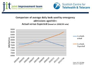 Large Scale roll-out of telehealth/Telecare : approach and examples ...