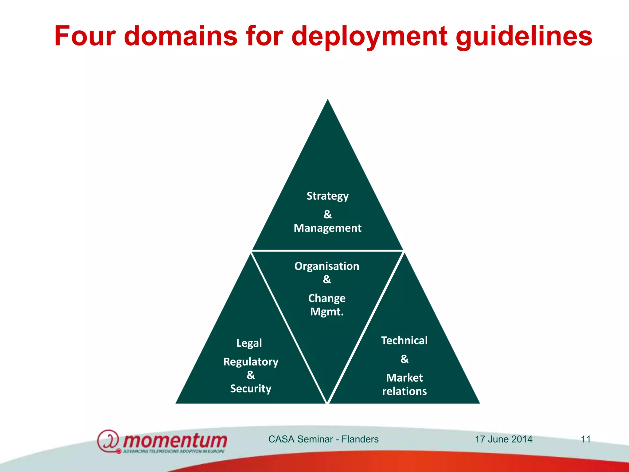 EU-funded project Momentum: success factors for deploying telemedicine ...