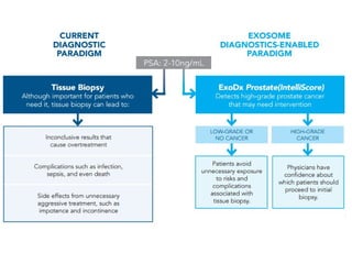 urine-based liquid biopsy for diagnostic of urogenital cancer | PPT