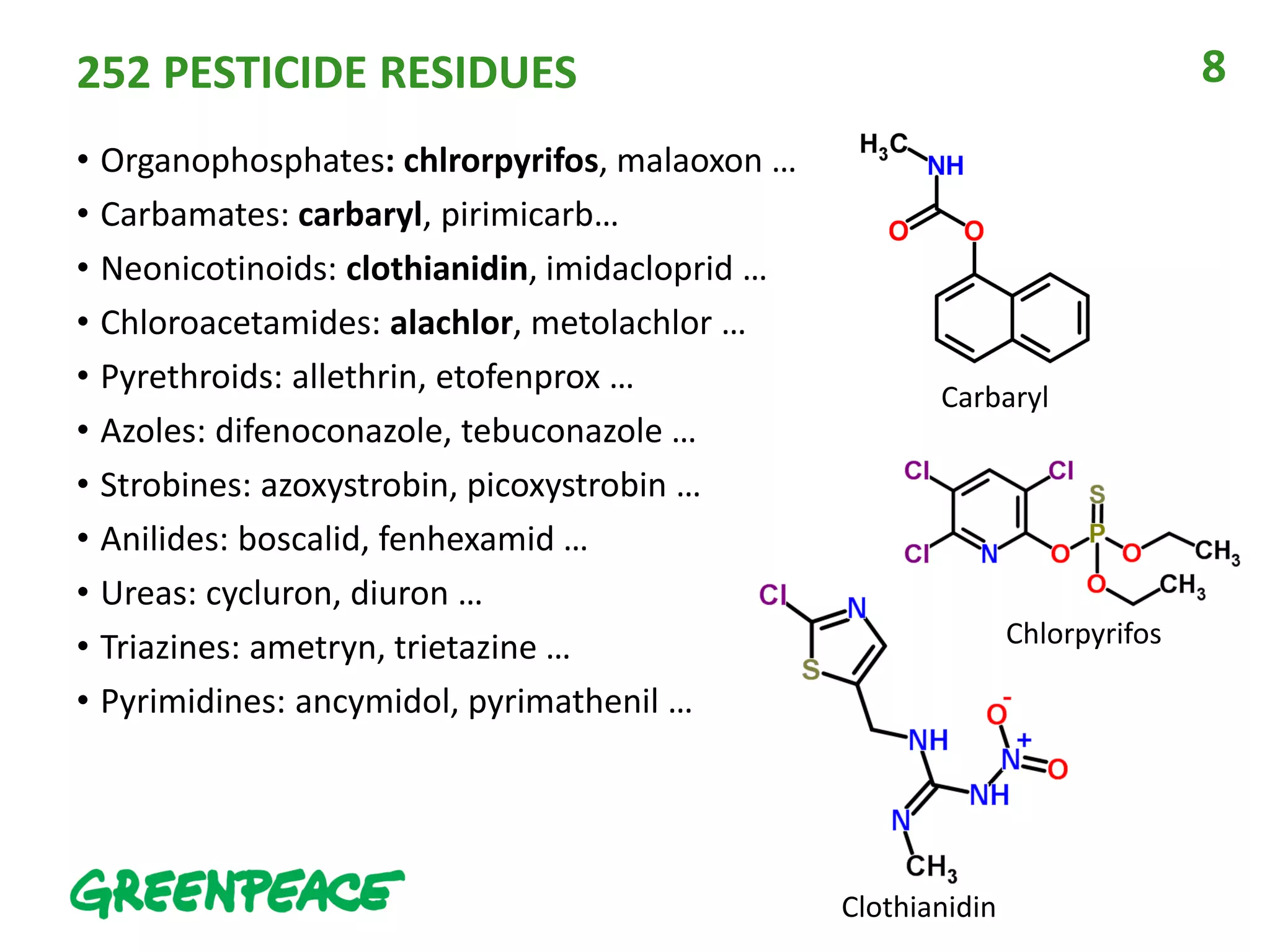 Multiresidue analysis of pesticides in water by solid-phase extraction ...
