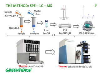 Multiresidue analysis of pesticides in water by solid-phase extraction ...