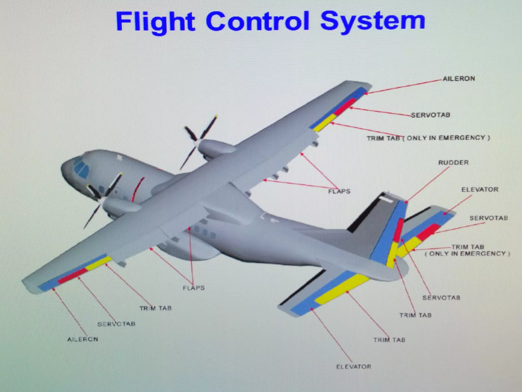 Casa flight control son | PPT