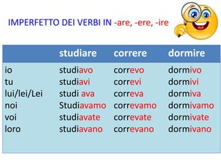 Casagrande marta modulo_16_attivita'_1 | PPT