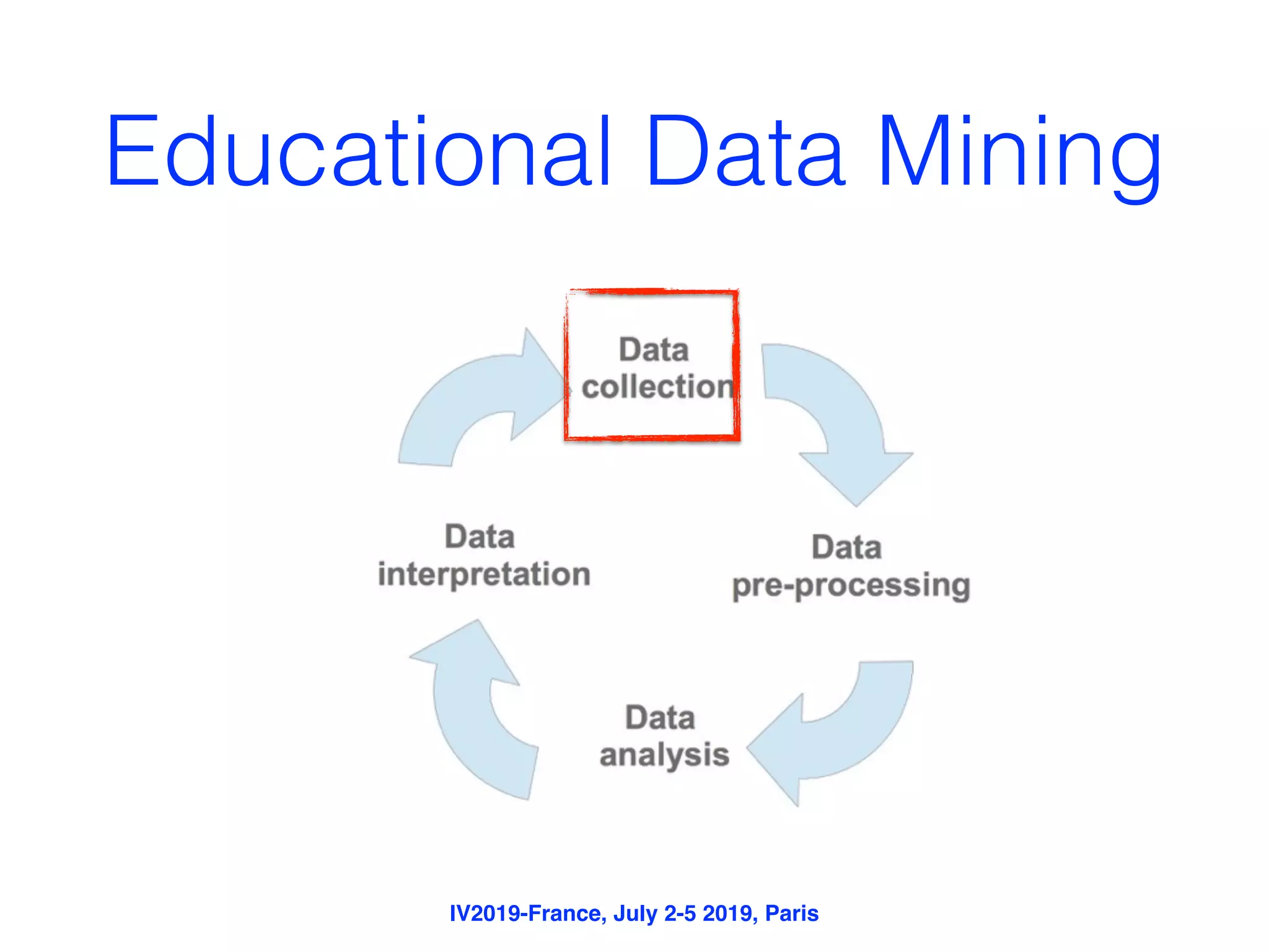 Incremental and Adaptive fuzzy clustering for Virtual Learning Environments Data Analysis | PPT