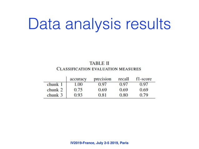 Incremental and Adaptive fuzzy clustering for Virtual Learning Environments Data Analysis | PPT