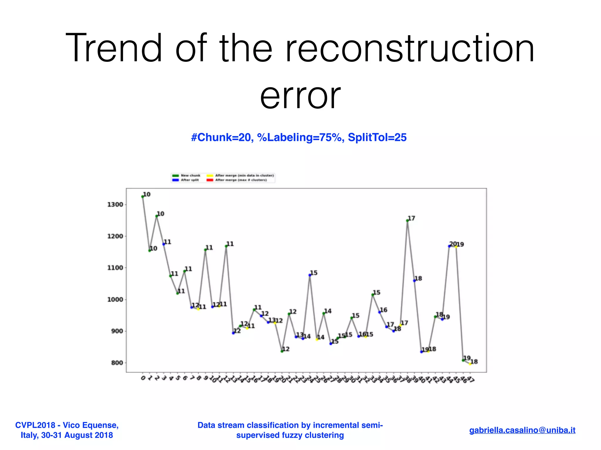 Data stream classification by incremental semi-supervised fuzzy ... Data stream classification by incremental semi-supervised fuzzy ...