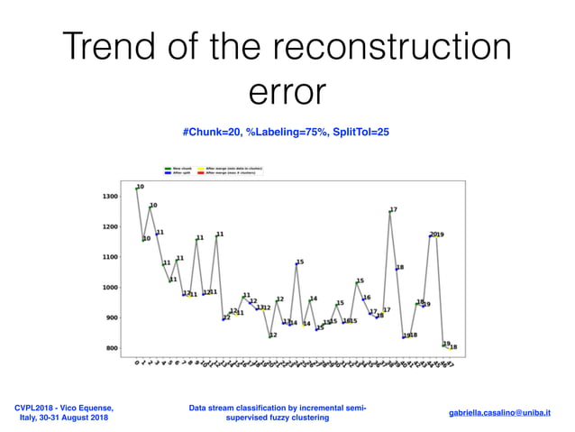 Data stream classification by incremental semi-supervised fuzzy clustering | PDF