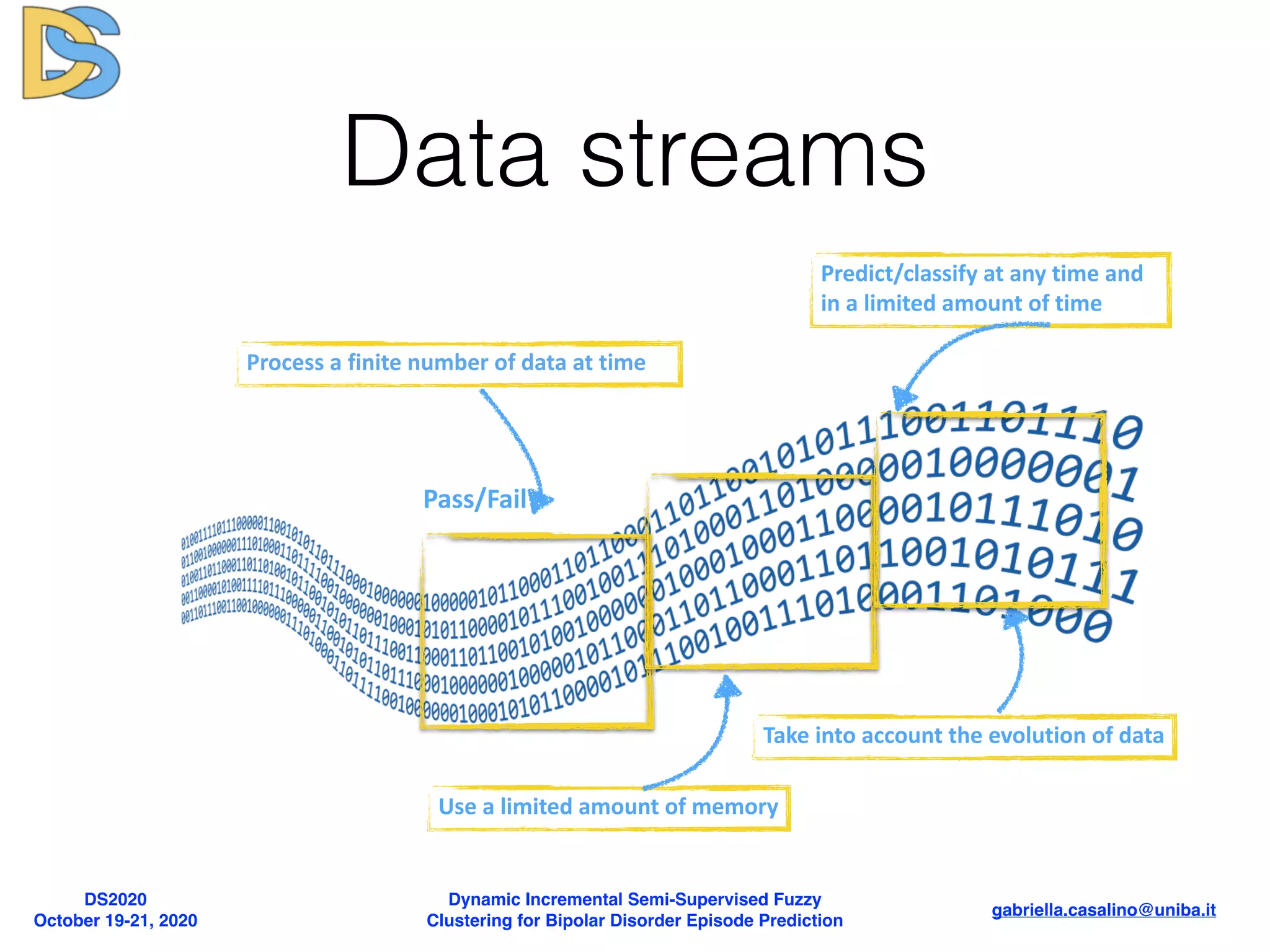 Dynamic Incremental Semi Supervised Fuzzy Clustering For Bipolar Disorder Episode Prediction Ppt
