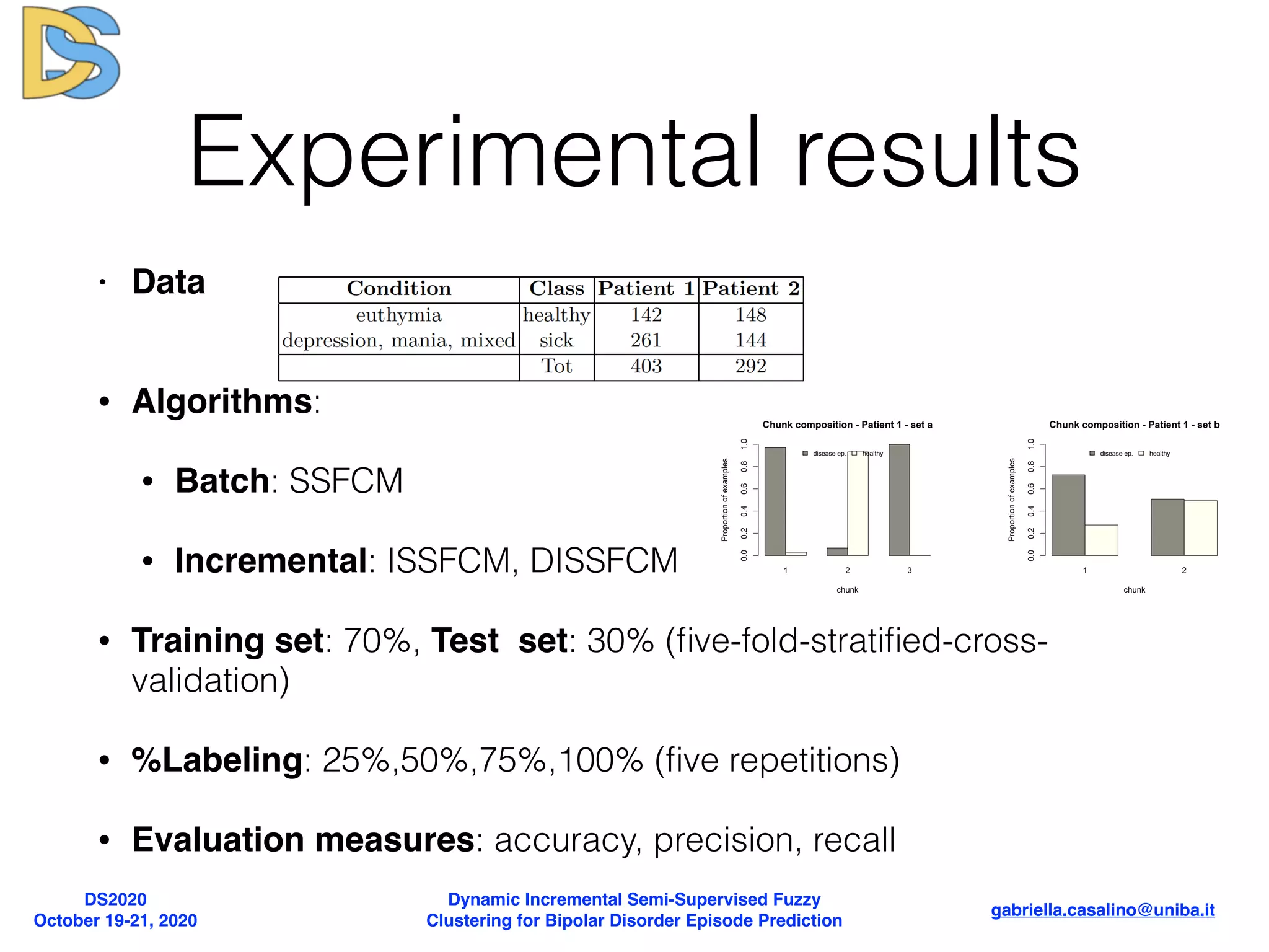 Dynamic Incremental Semi Supervised Fuzzy Clustering For Bipolar Disorder Episode Prediction Ppt
