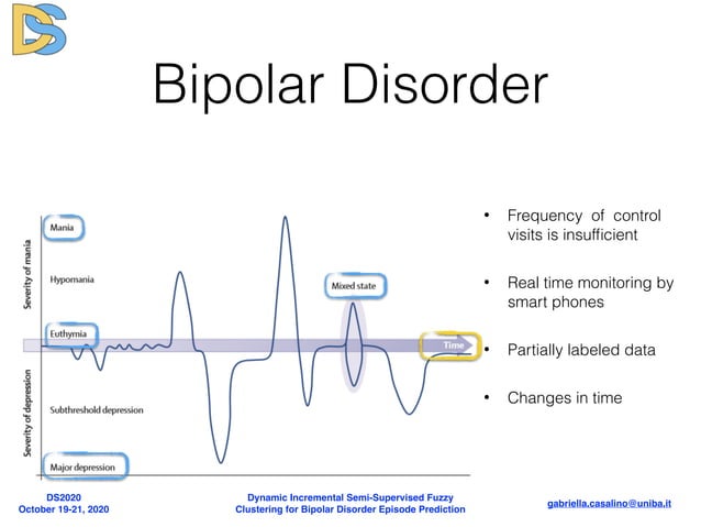 Dynamic Incremental Semi Supervised Fuzzy Clustering For Bipolar