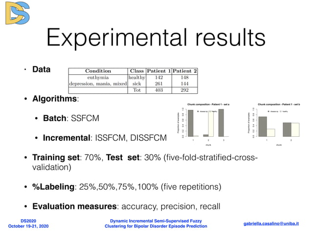 Dynamic Incremental Semi Supervised Fuzzy Clustering For Bipolar Disorder Episode Prediction Ppt 3880
