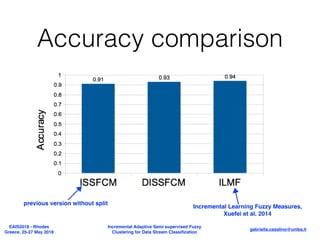 Incremental adaptive semi-supervised fuzzy clustering for data stream classification | PPT