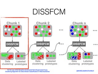 On the use of the Dynamic Incremental Semi-Supervised Fuzzy Clustering Algorithm for Data Stream ...