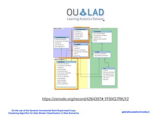 On the use of the Dynamic Incremental Semi-Supervised Fuzzy Clustering Algorithm for Data Stream ...
