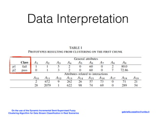 On the use of the Dynamic Incremental Semi-Supervised Fuzzy Clustering Algorithm for Data Stream ...