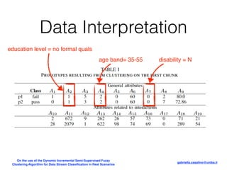 On the use of the Dynamic Incremental Semi-Supervised Fuzzy Clustering Algorithm for Data Stream ...