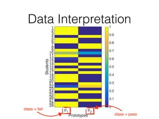 On the use of the Dynamic Incremental Semi-Supervised Fuzzy Clustering Algorithm for Data Stream ...