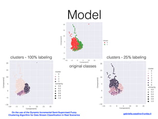 On the use of the Dynamic Incremental Semi-Supervised Fuzzy Clustering Algorithm for Data Stream ...