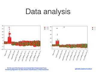 On the use of the Dynamic Incremental Semi-Supervised Fuzzy Clustering Algorithm for Data Stream ...