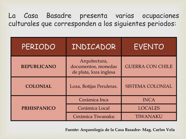 Casa Museo Basadre | PPT