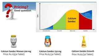 Ca sandoz final | PPTX