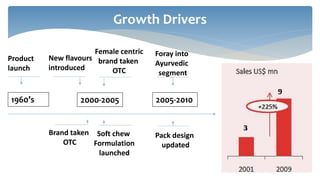 Ca sandoz final | PPTX
