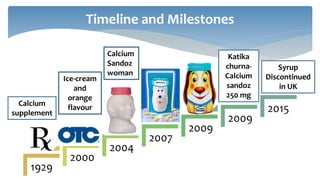 Ca sandoz final | PPTX