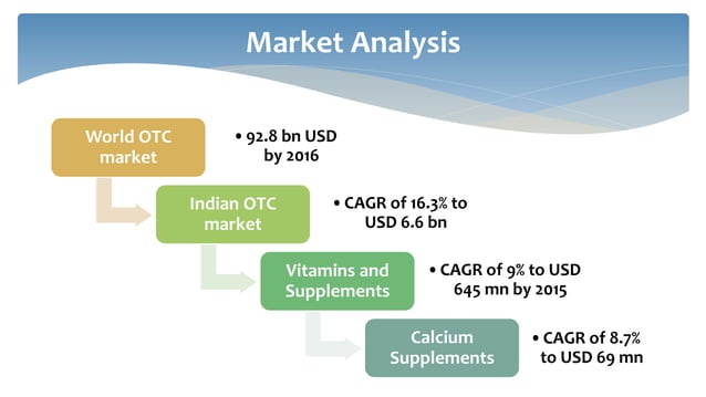 Ca sandoz final | PPTX | Bone and Joint Conditions | Diseases and ...