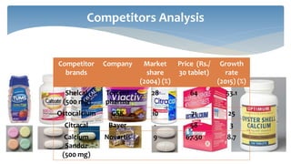 Ca sandoz final | PPTX