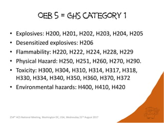 Pharmaceutical industry best practices in lessons learned: ELN ...