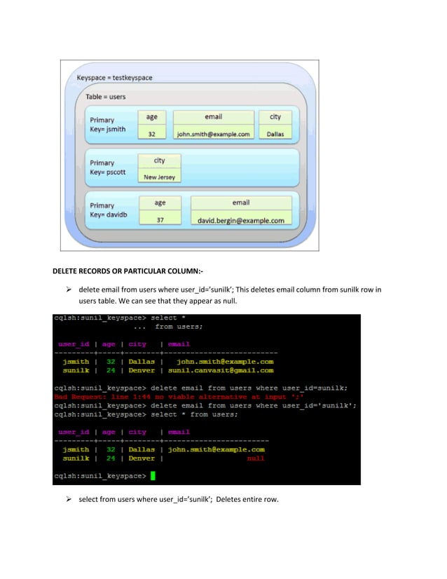 Cql Cassandra Commands Notes Pdf