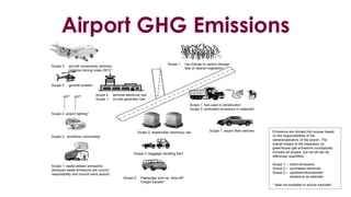 Aircraft Development GHG Emissions | PPT