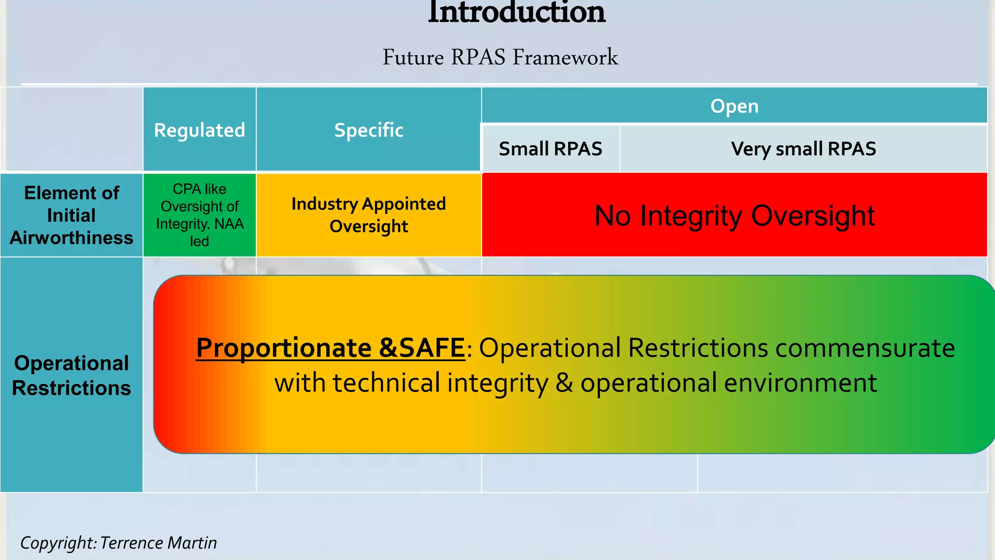 Lets Stop Faffing Around-Risk and UAV Integration | PPT
