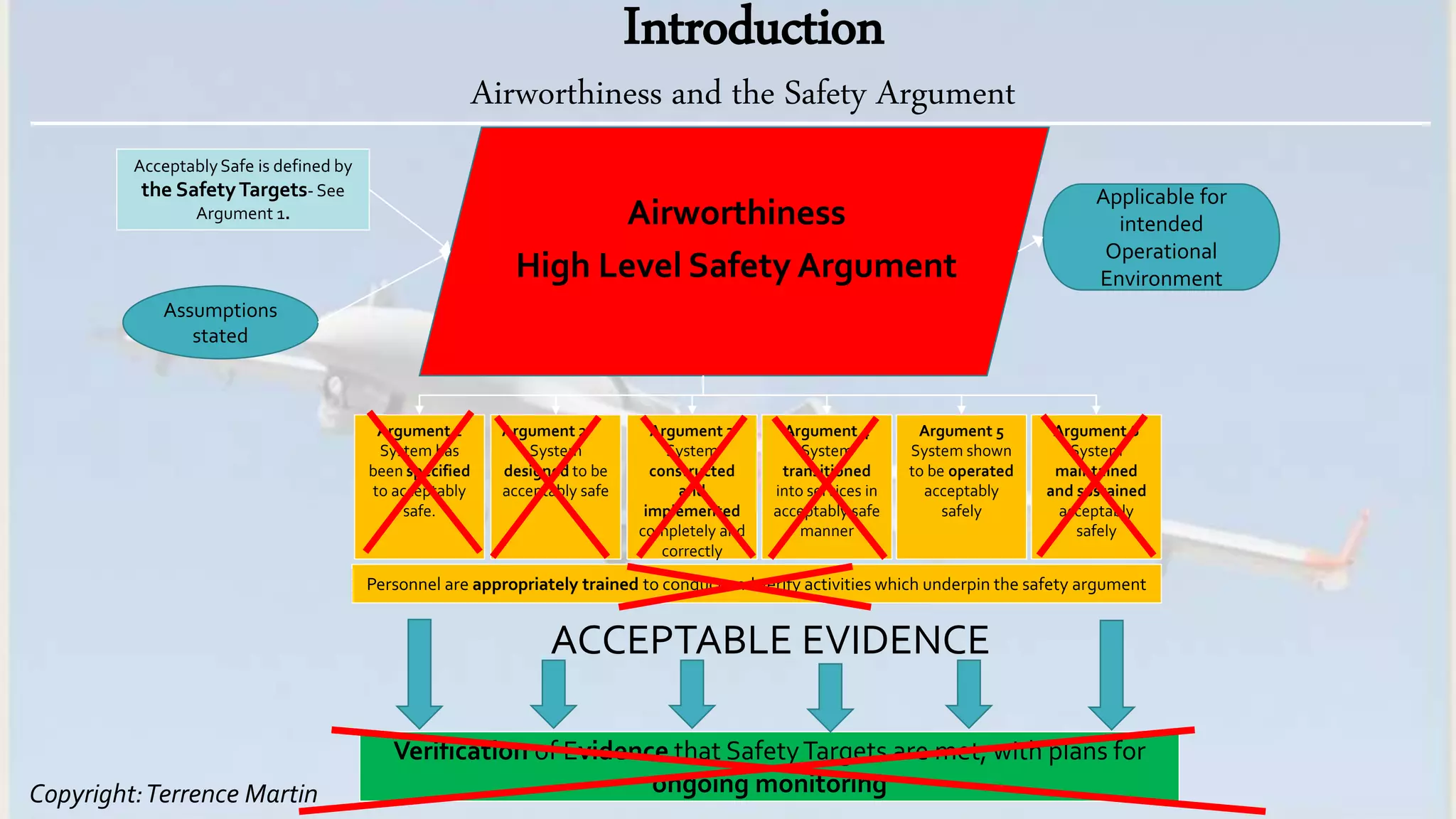 Lets Stop Faffing Around-Risk and UAV Integration | PPT