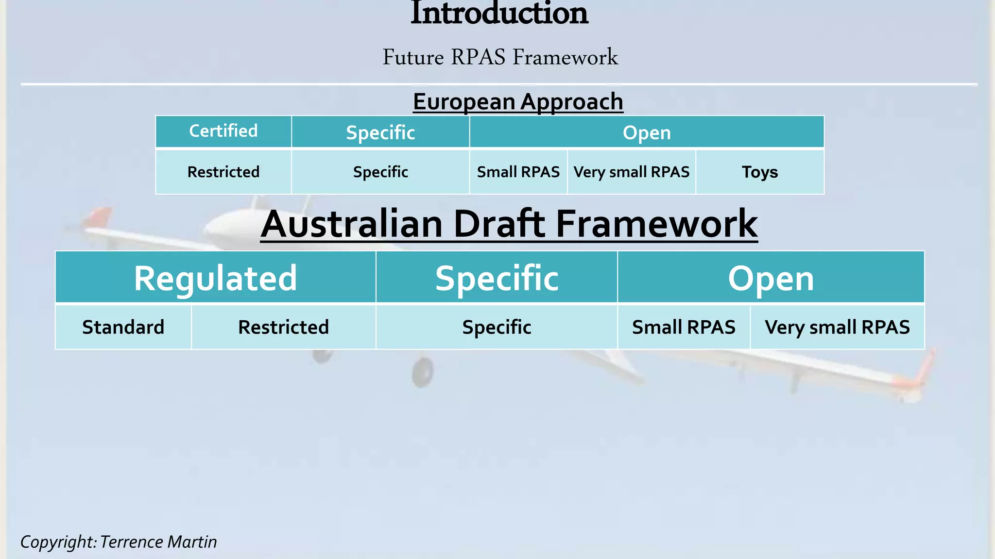 Lets Stop Faffing Around-Risk and UAV Integration | PPT