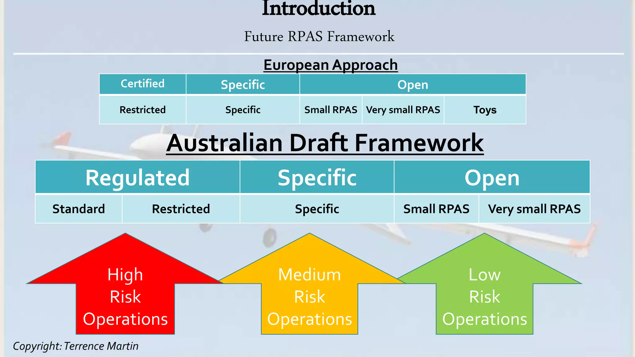 Lets Stop Faffing Around-Risk and UAV Integration | PPT