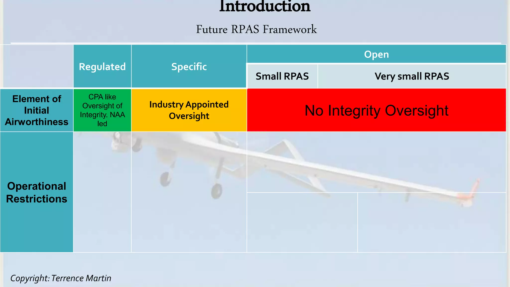 Lets Stop Faffing Around-Risk and UAV Integration | PPT