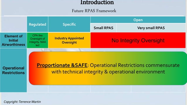 Lets Stop Faffing Around-Risk and UAV Integration | PPT