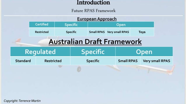 Lets Stop Faffing Around-Risk and UAV Integration | PPT