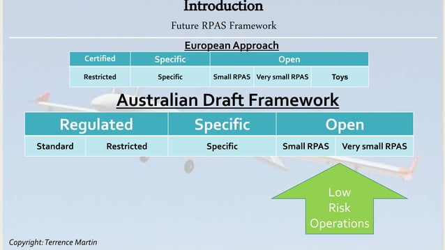 Lets Stop Faffing Around-Risk and UAV Integration | PPT