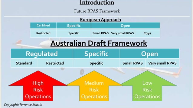 Lets Stop Faffing Around-Risk and UAV Integration | PPT